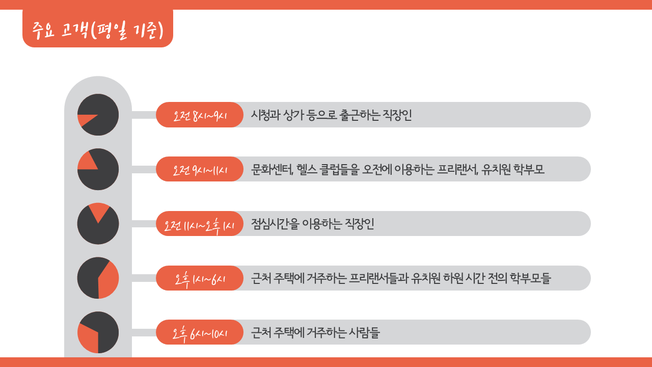 23텍스트가 인포그래픽이 되는 길