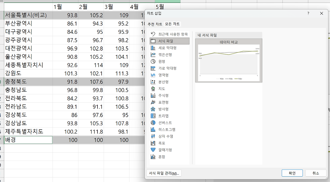그래프 디자인을 템플릿으로 저장하기