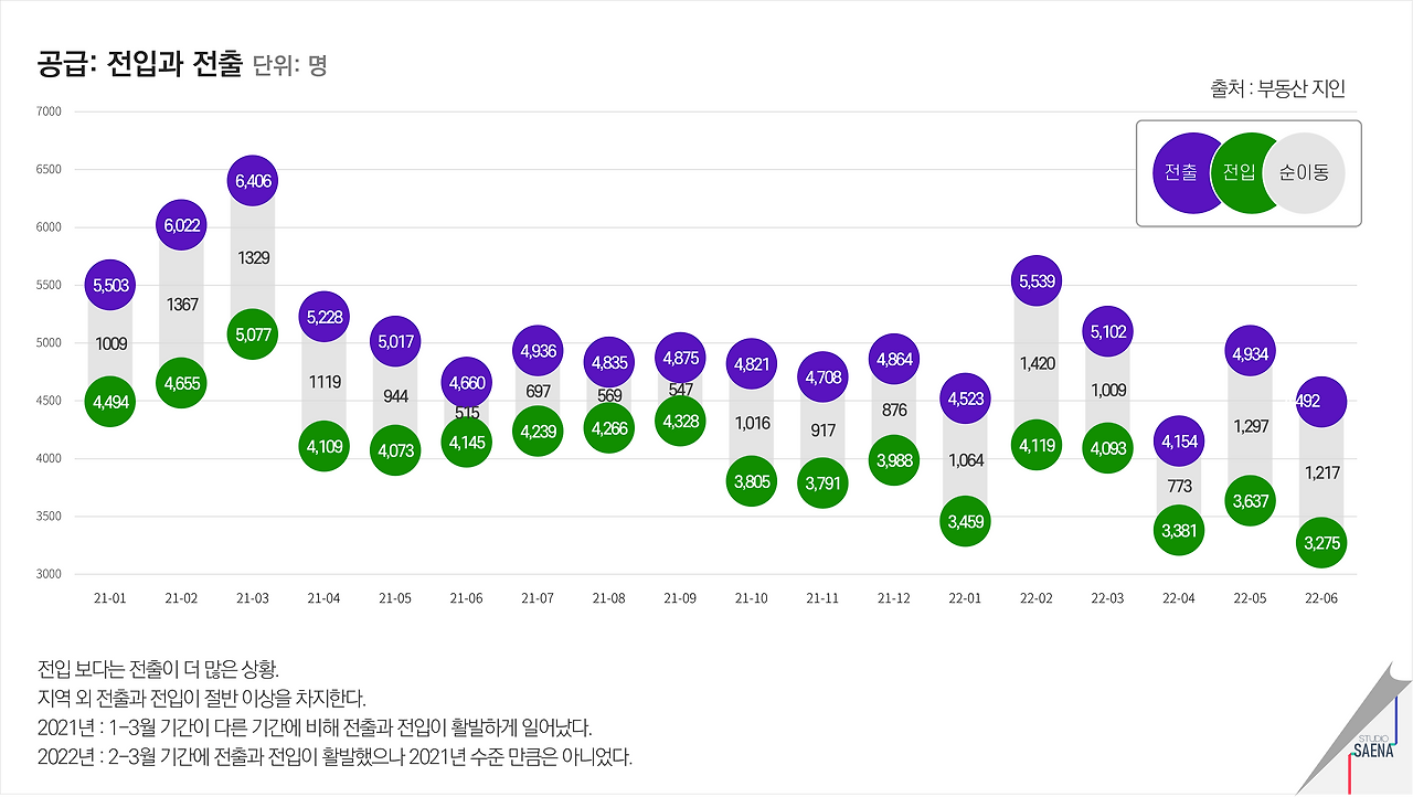 그래프로 차이를 표현해봅시다