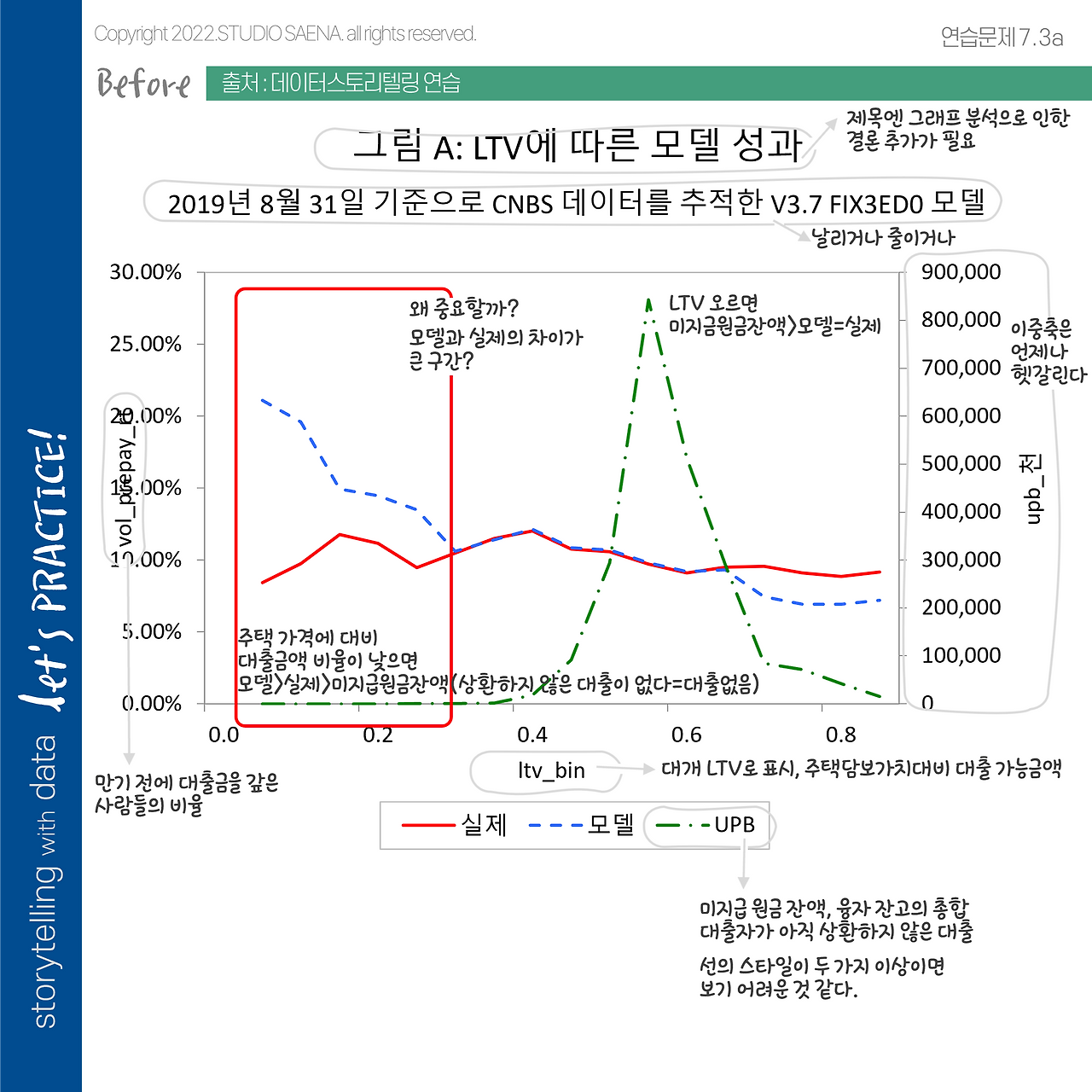데이터 스토리텔링 연습day 30
