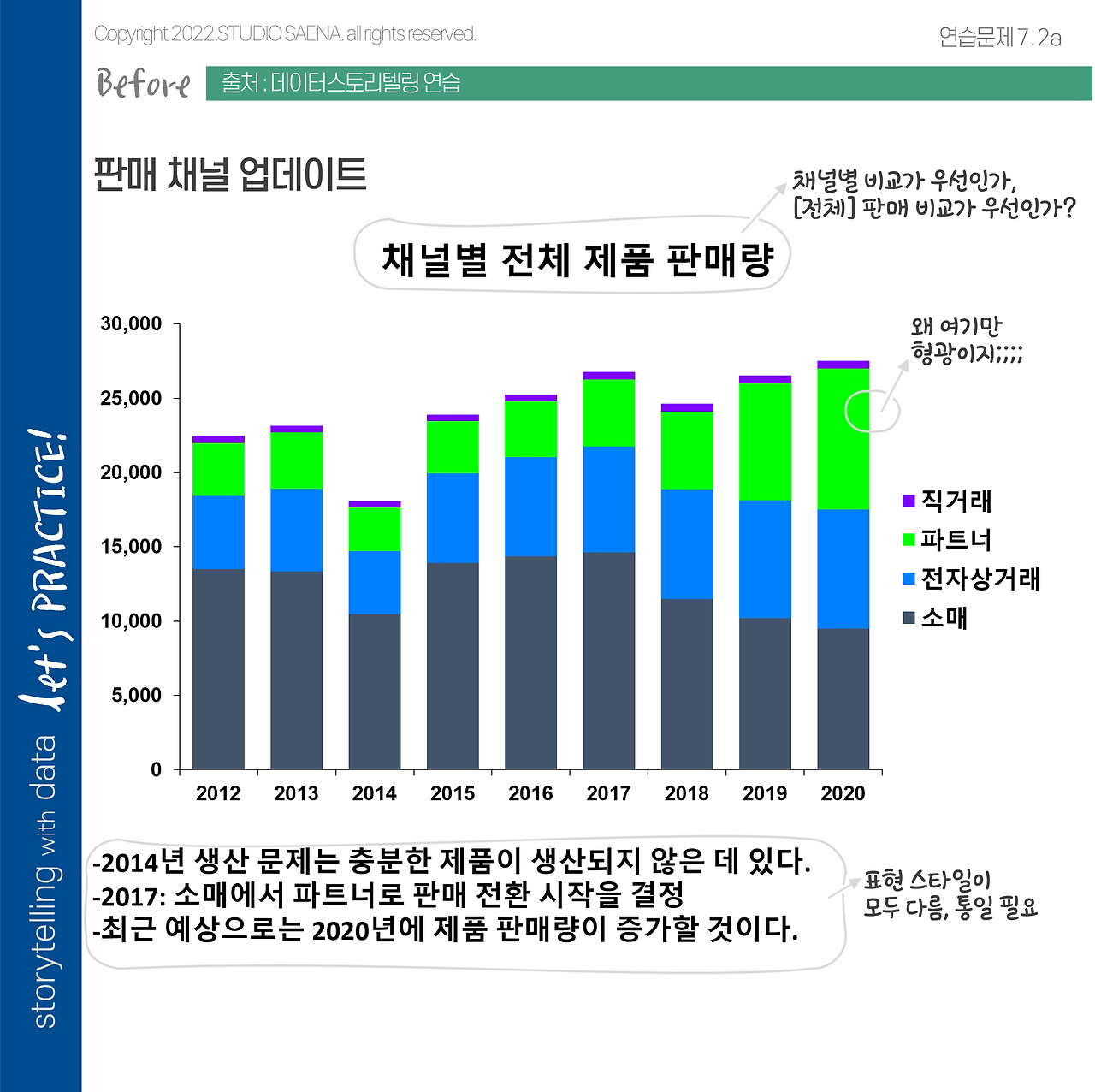 데이터 스토리텔링 연습day 29