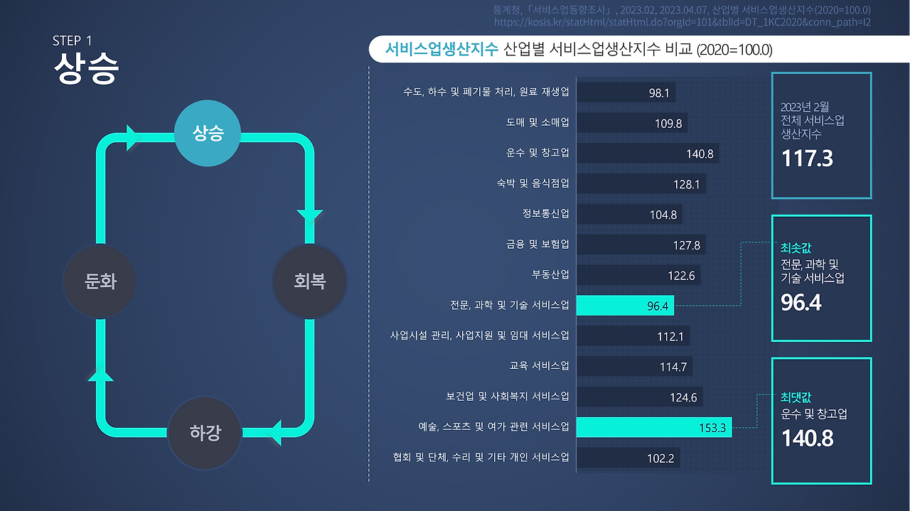 어두운 배경 밝은 배경의 차이