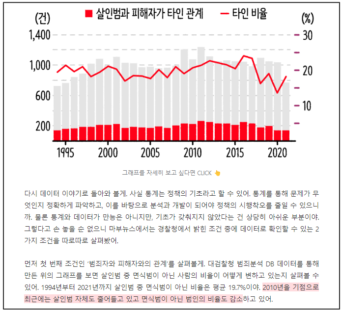 그래프에서 주장하는 내용이 보이지 않을 때