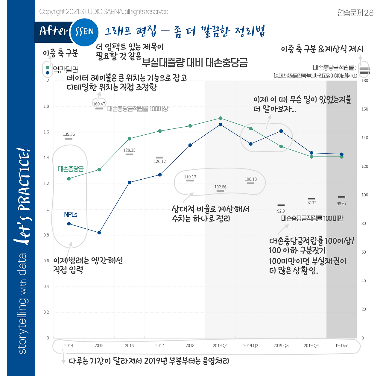 데이터 스토리텔링 연습day4