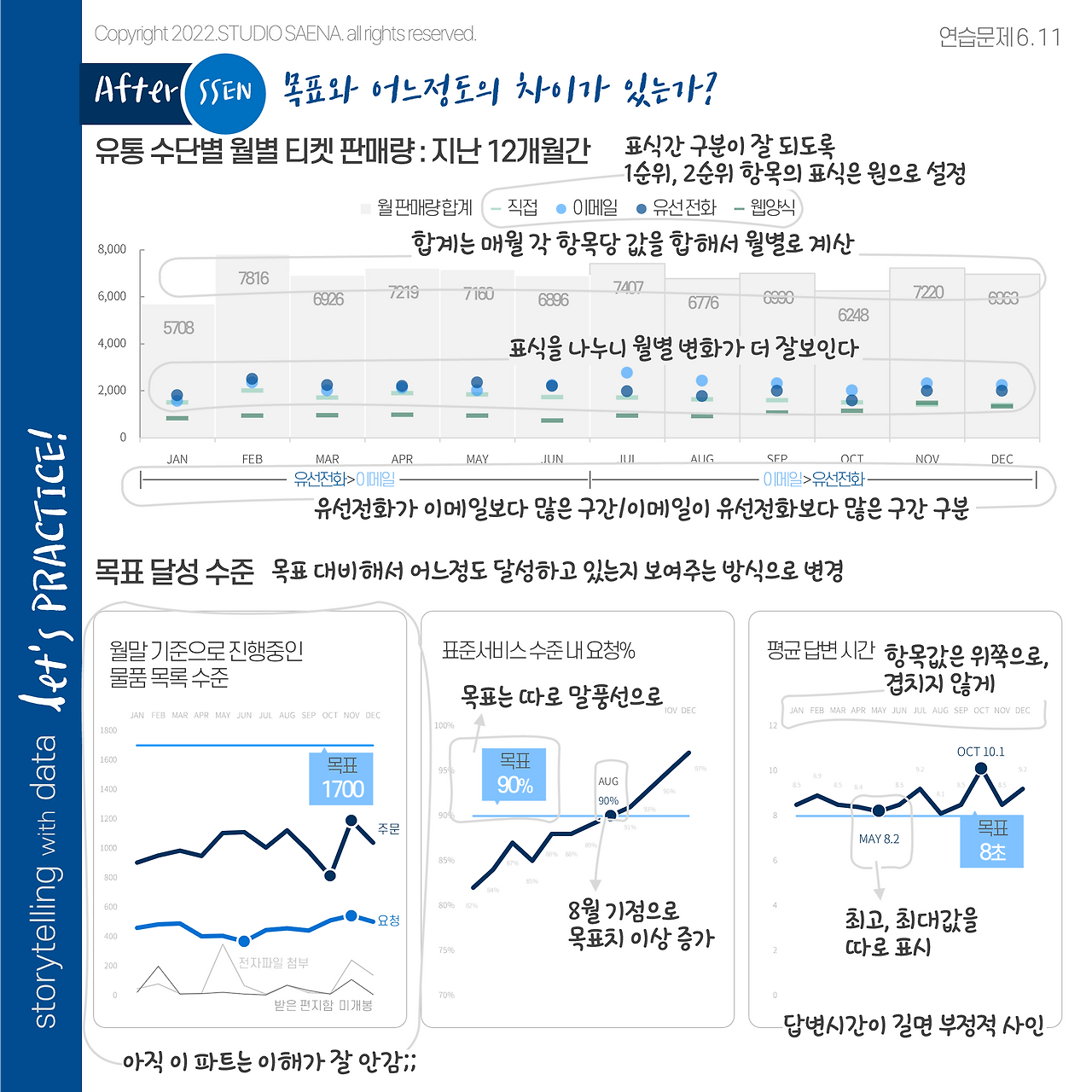 데이터 스토리텔링 연습day 27