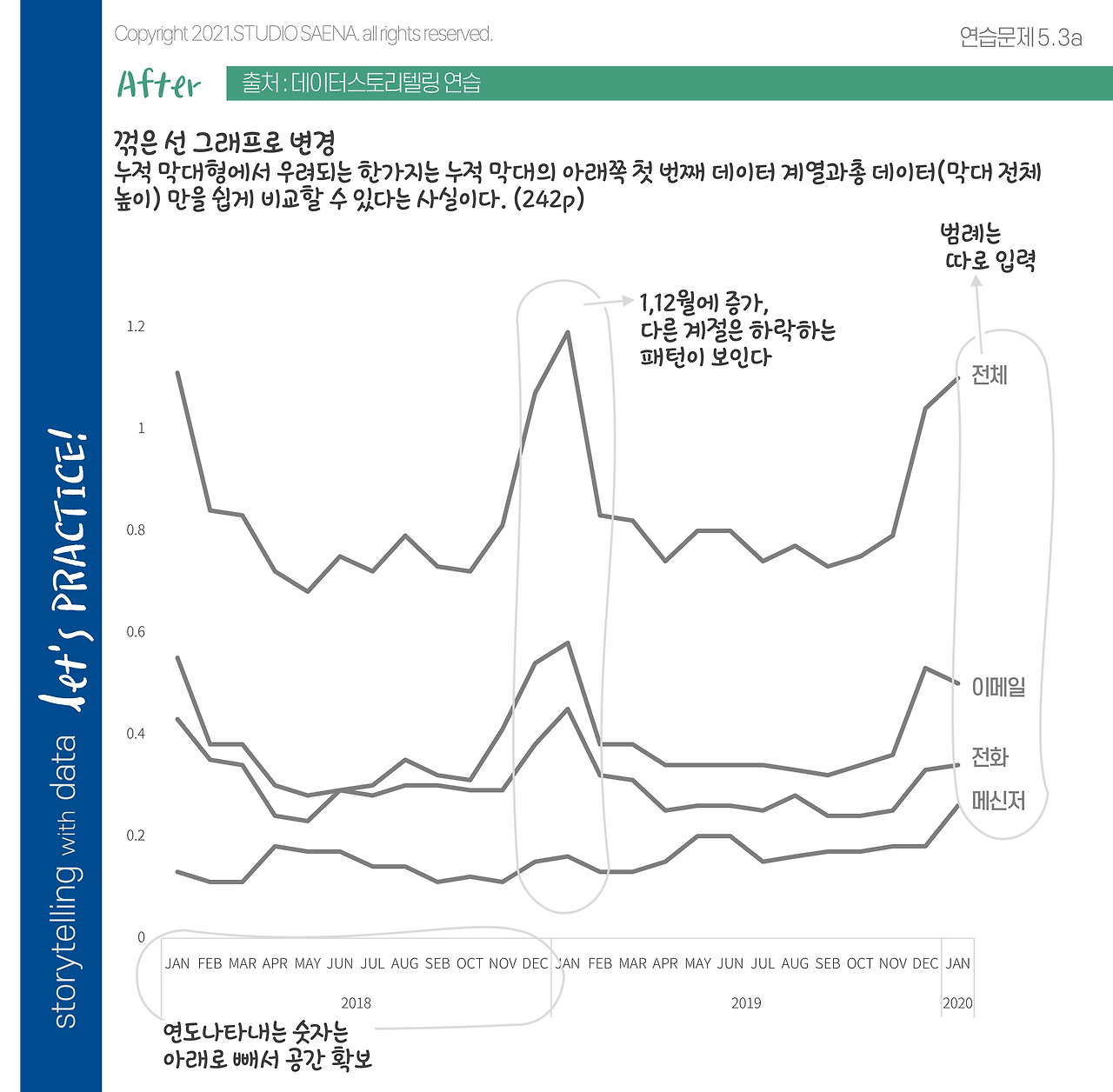 데이터 스토리텔링 연습day 20