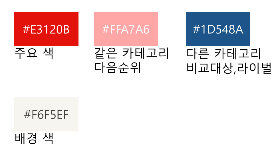 꺾은선 그래프 어떤 디자인으로 그릴까요
