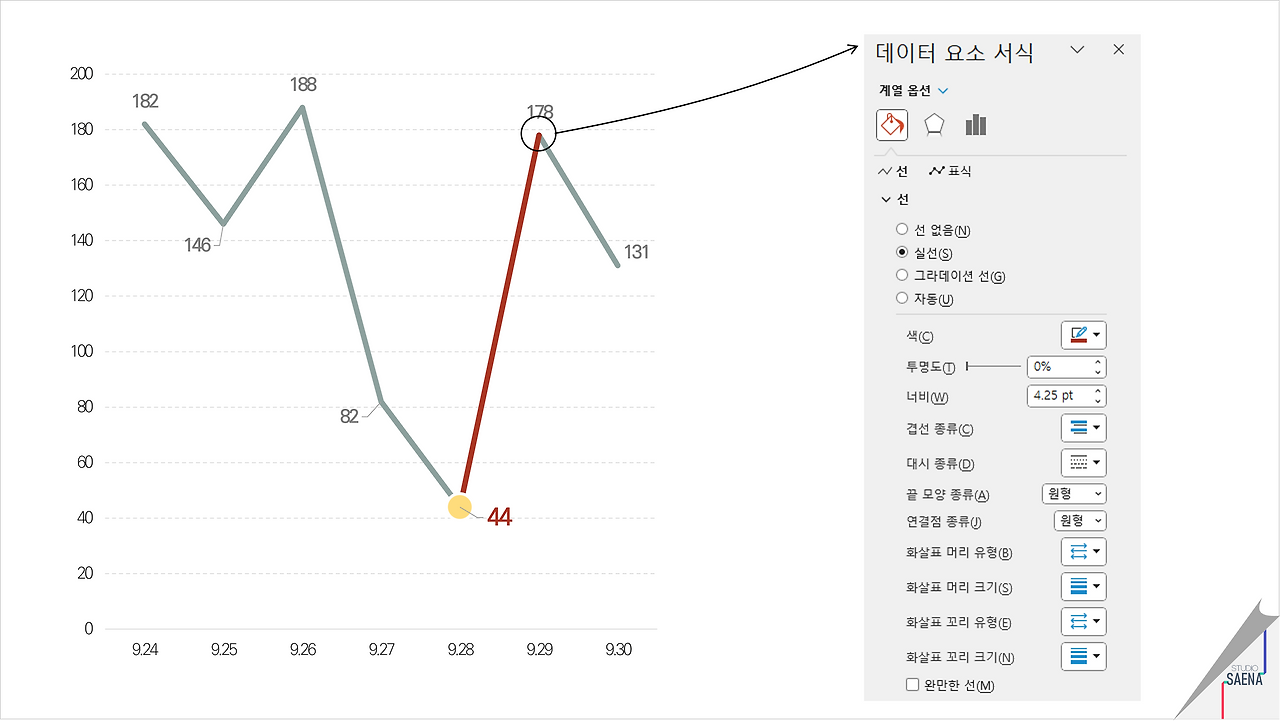 꺾은선 그래프를 부분별로 편집하는 법