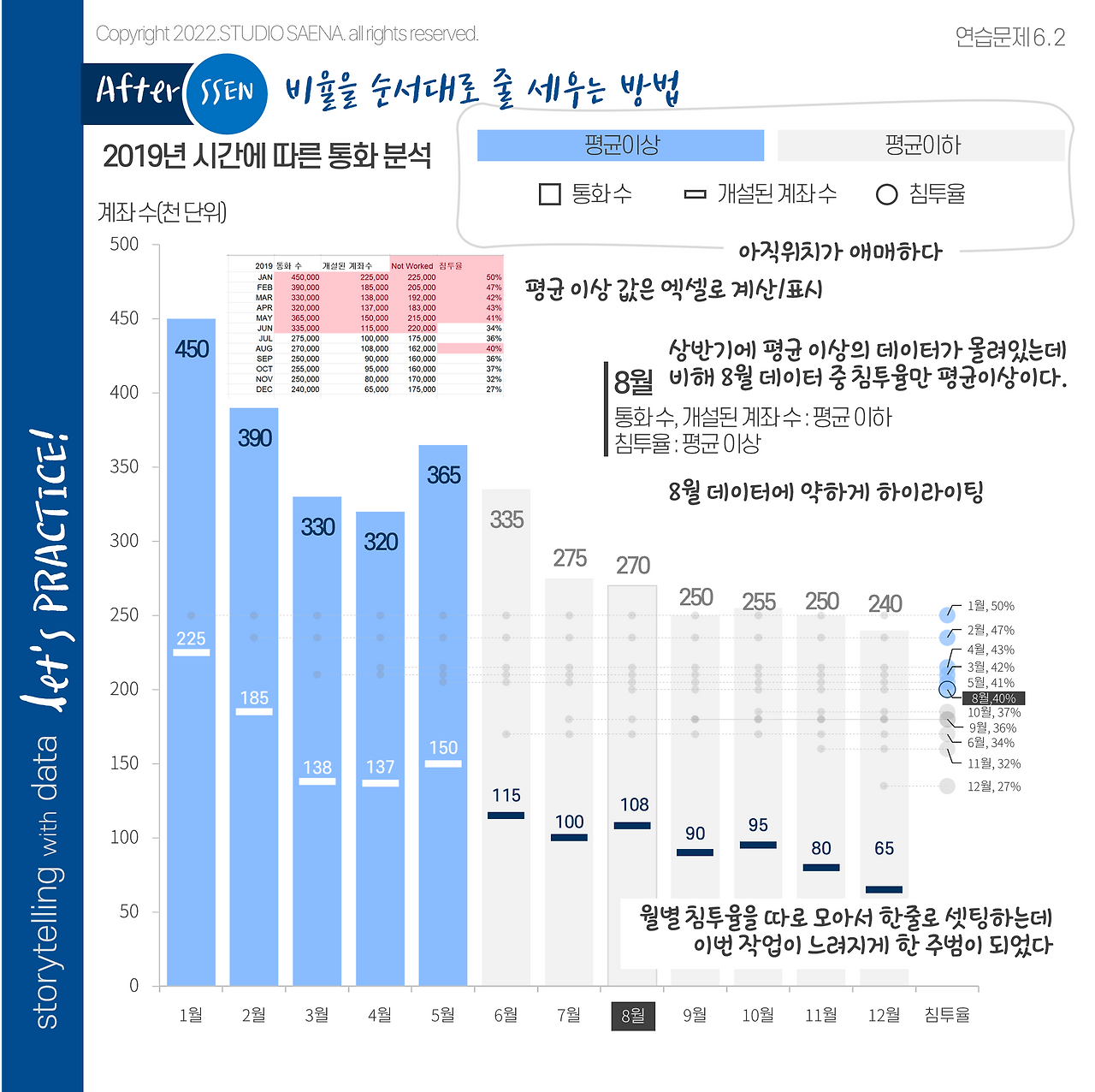 데이터 스토리텔링 연습 Day 25