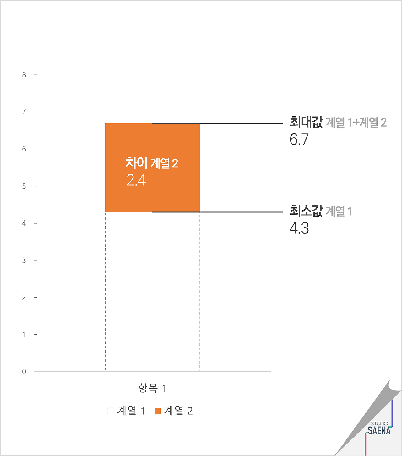그래프로 차이를 표현해봅시다