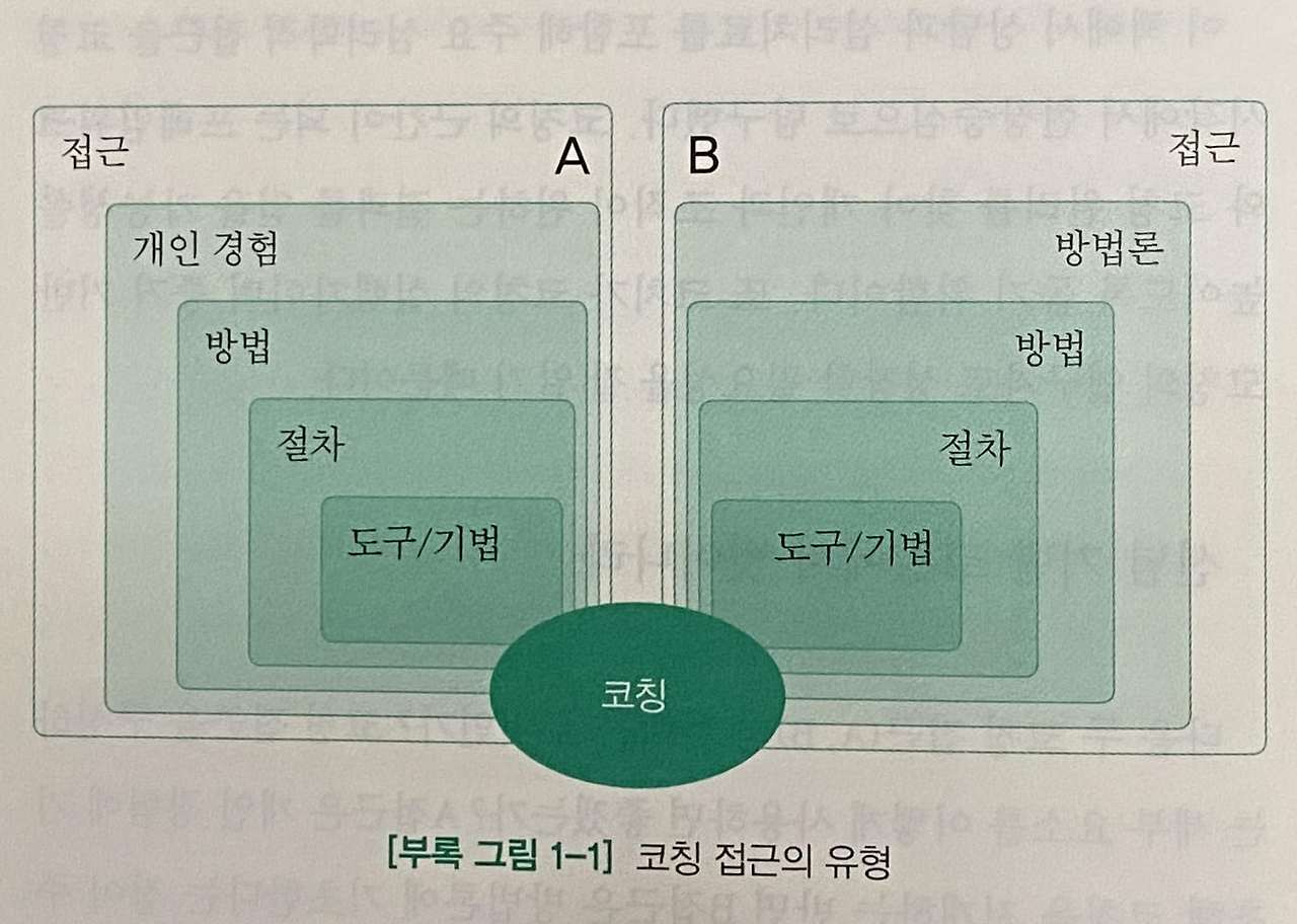 증거 기반 코칭의 필요성