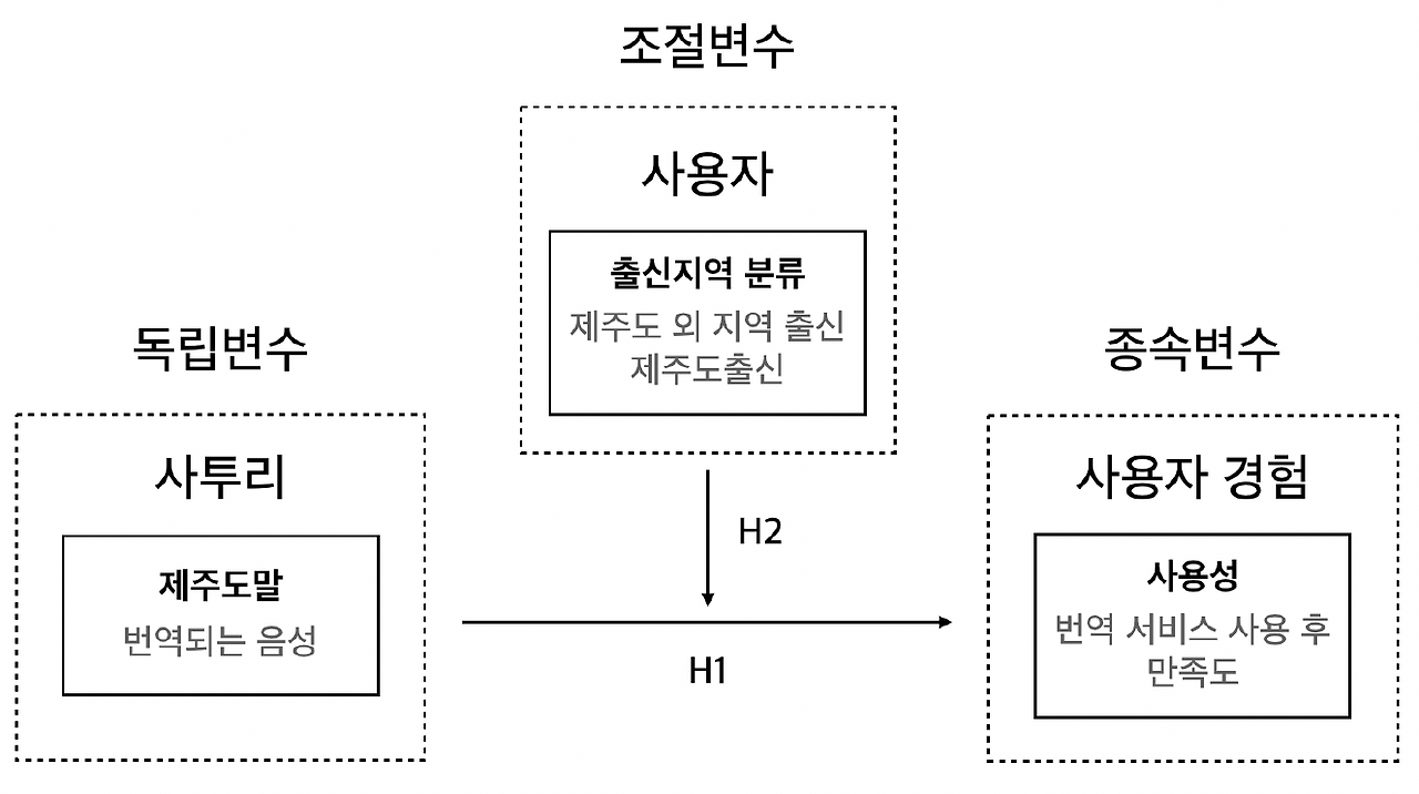 06화 소멸위기 언어의 제주 방언 보존을 위한 딥러닝 활용