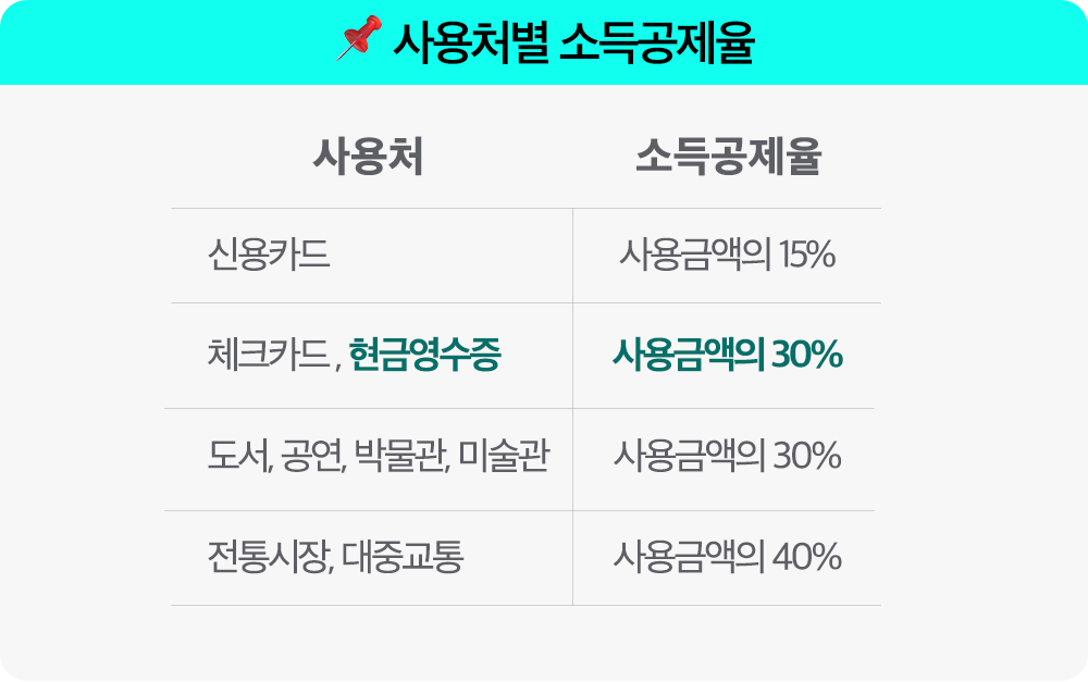 현금영수증 챙기고 계시나요