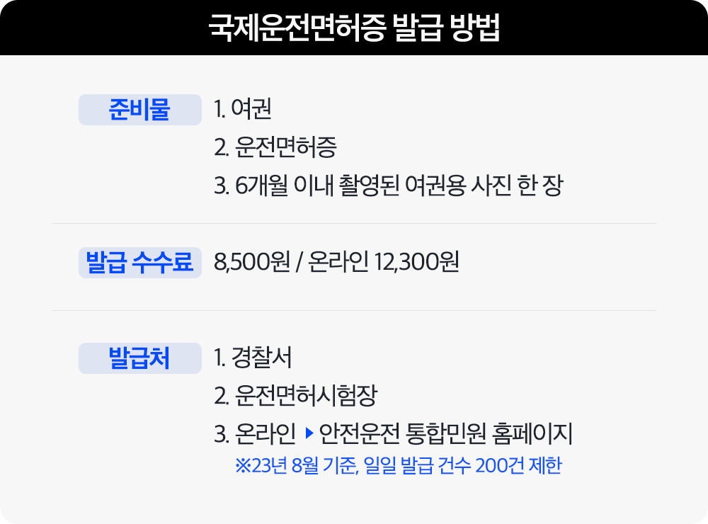 국제운전면허증 공항에서 당일 발급받는 방법