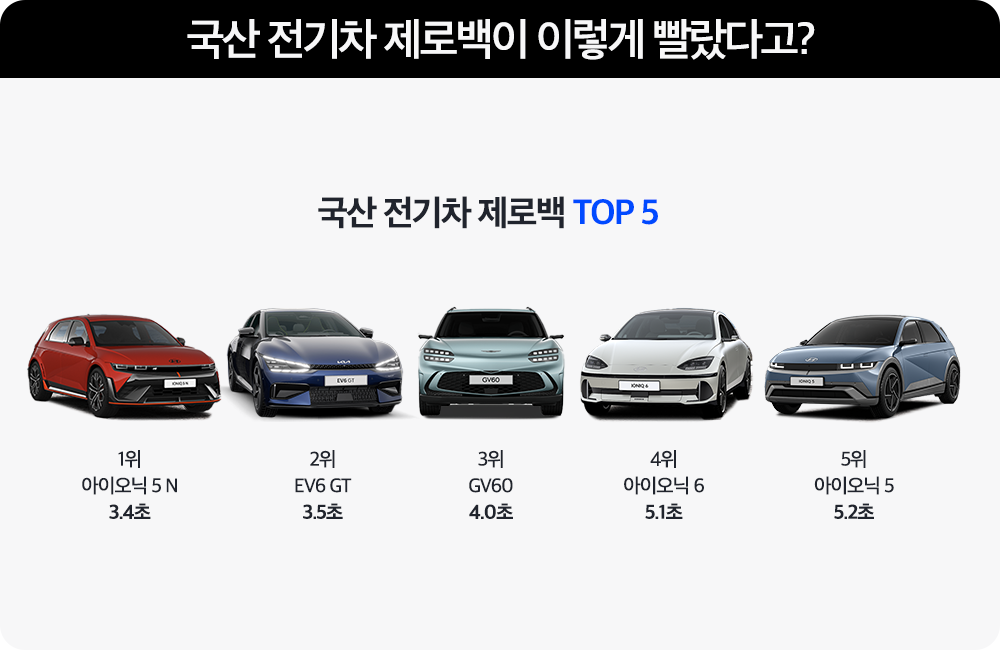 1초 안에 100kmh를 전기차 제로백