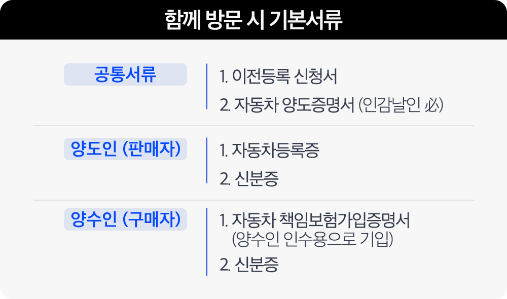 자동차 내꺼 만들기 명의이전 서류 알려드림
