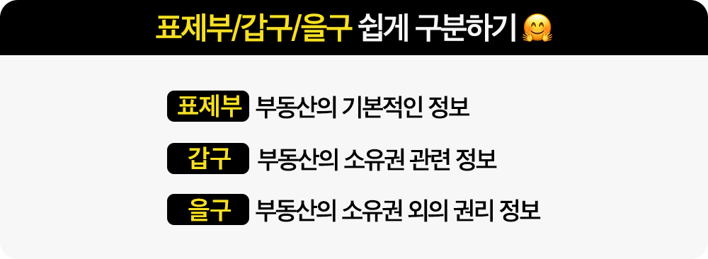 부동산 등기부 등본 읽기로 부동산 사기 예방