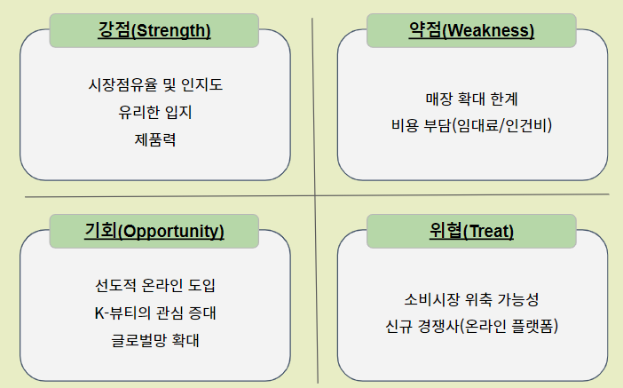 올리브영에 필요한 것12