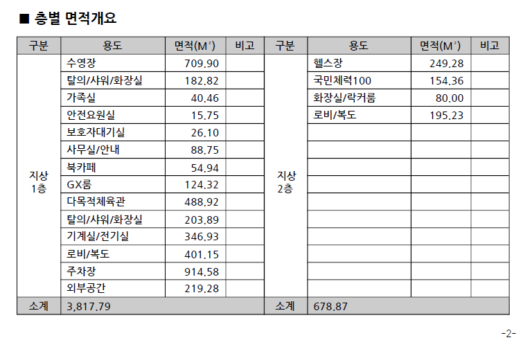 건축 컨셉 예시 디자인 아이디어가 가득한 주택 설계 방법