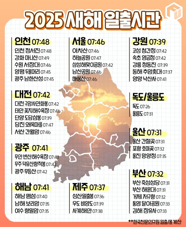 2025년 새해 일출 시간 및 해돋이 명소 안내