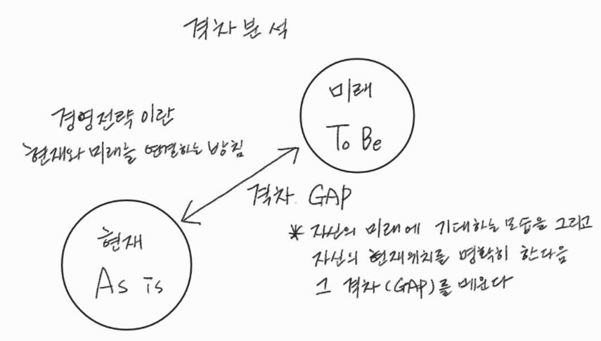 As Is To Be의 탄생