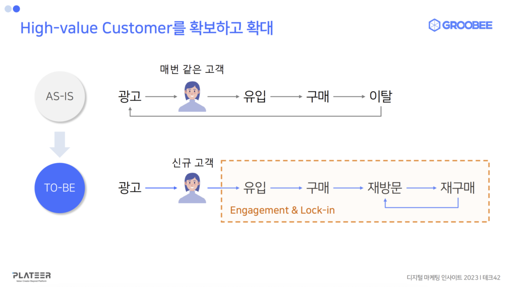 퍼스트파티 데이터를 활용한 이커머스 마케팅