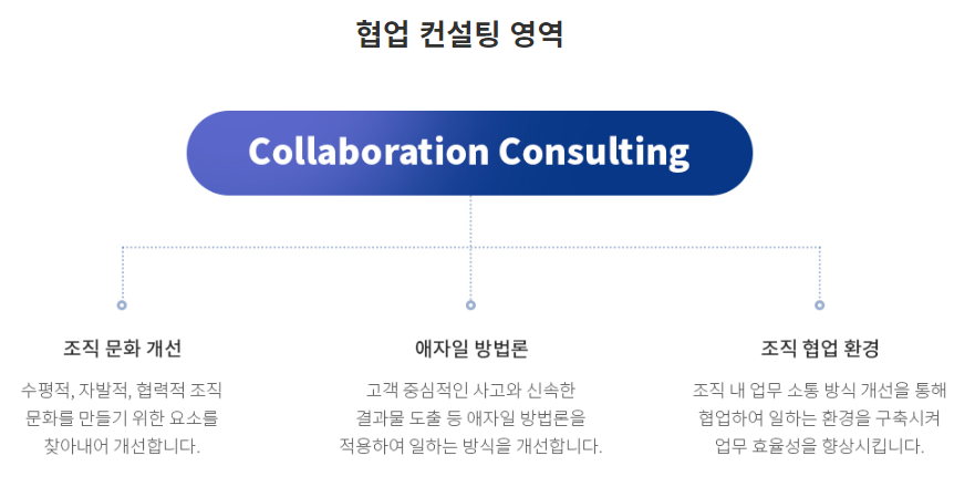일하고 싶은 조직문화 중요한 핵심 한 가지는 ②