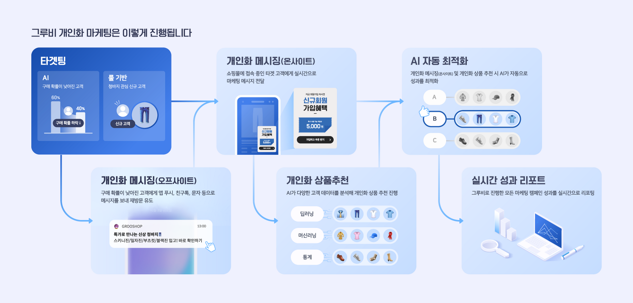 마케팅의 미래 인공지능 2