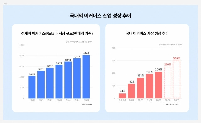 플래티어 Ai 기반 초개인화 통한 이커머스 혁신 방법