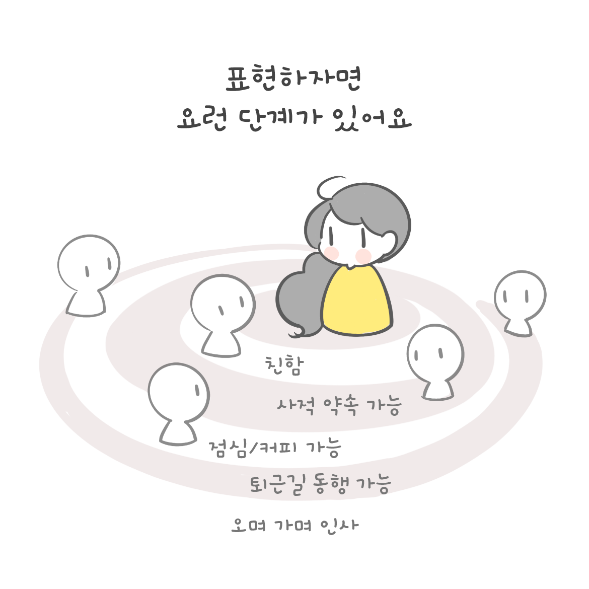 내향형 인간