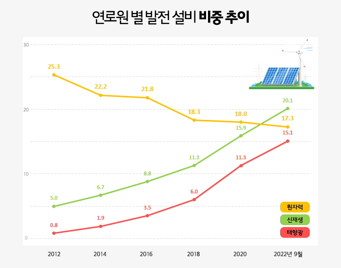 탄소중립 실천을 위해 E 모빌리티로 전환해야 하는 이유