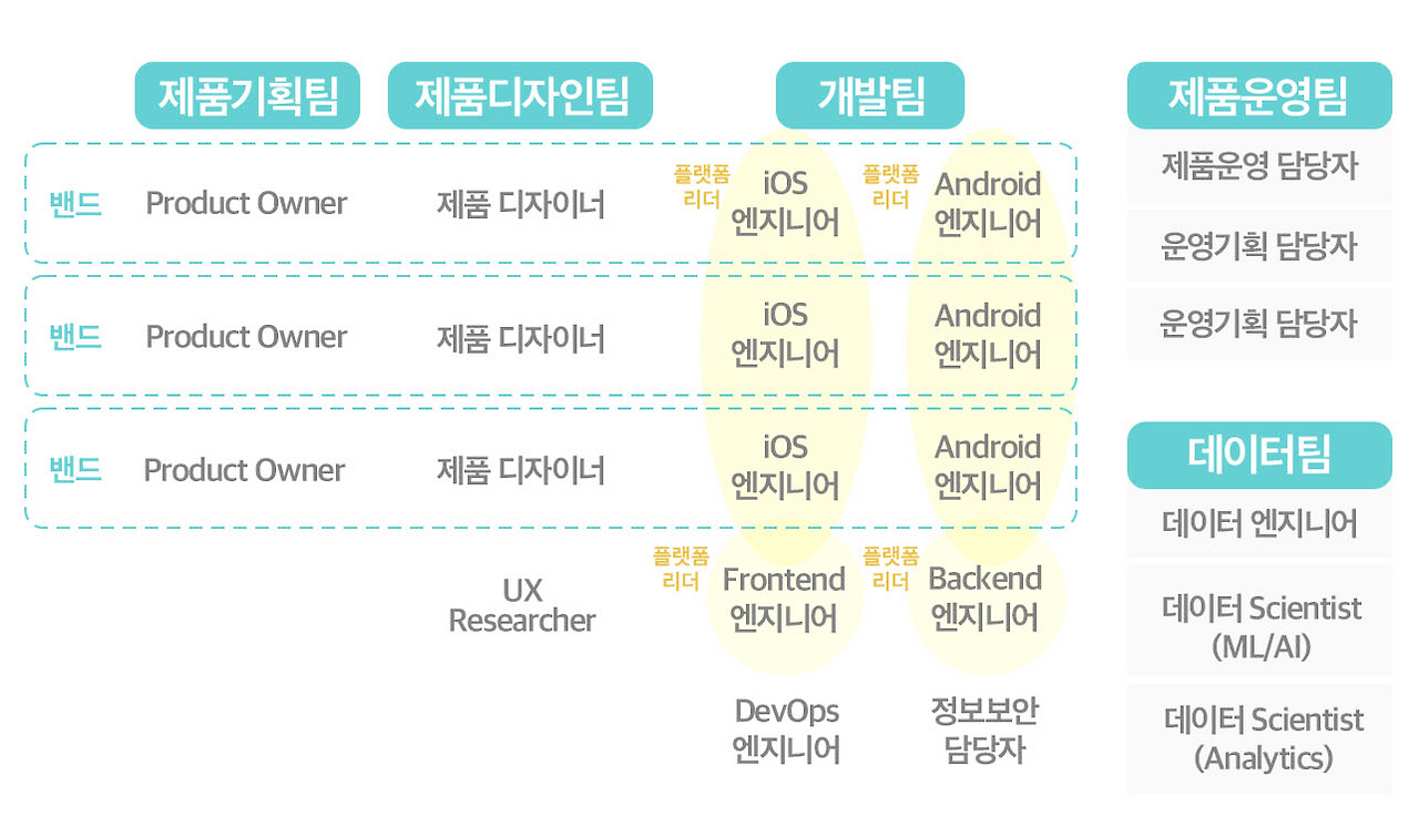 목적 중심 조직의 허와 실