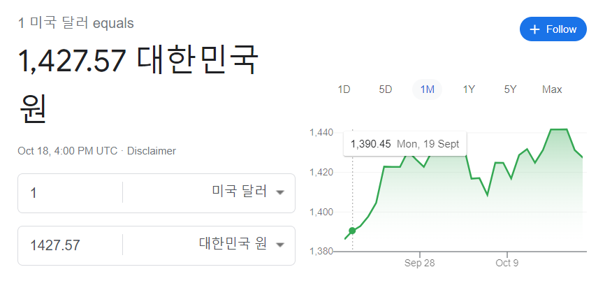여행하며 일하는 프리랜서의 돈 관리법