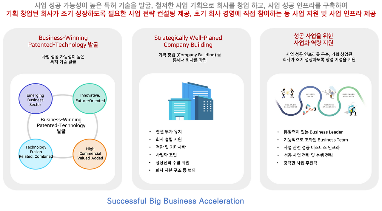 04화 특허 기술 사업화 4
