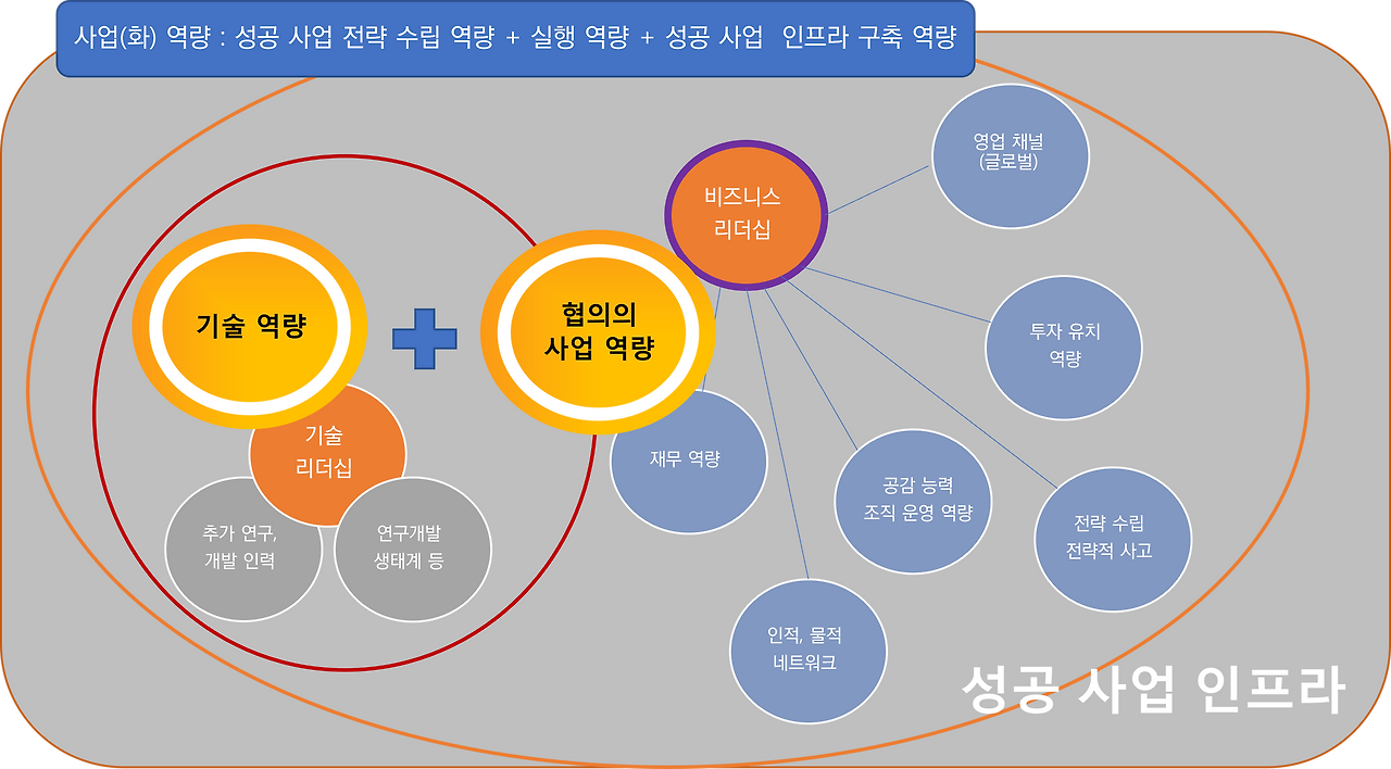 10화 특허 기술 사업화 21