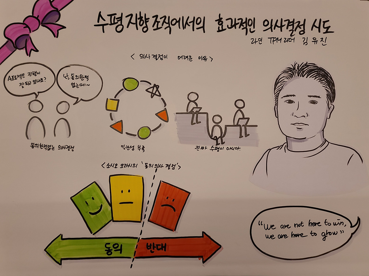 조직개발and조직혁신 사례 공유회 스케치
