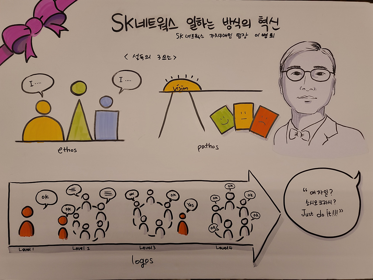 조직개발and조직혁신 사례 공유회 스케치