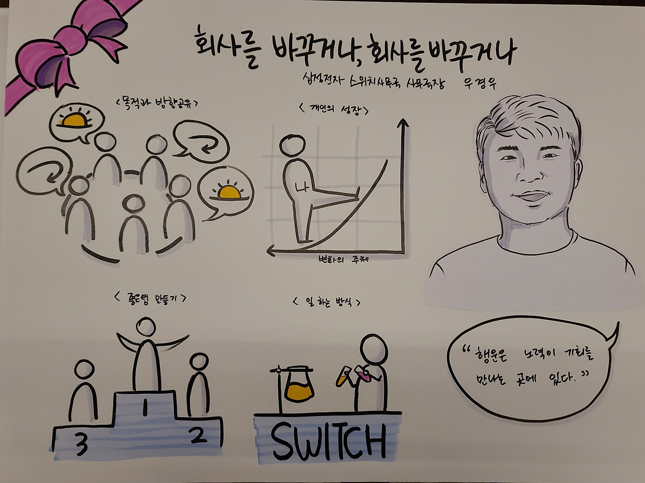 조직개발and조직혁신 사례 공유회 스케치