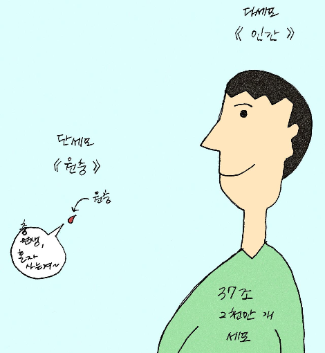 기생충 제국 기생충의 분류체계 2 원충류 1편