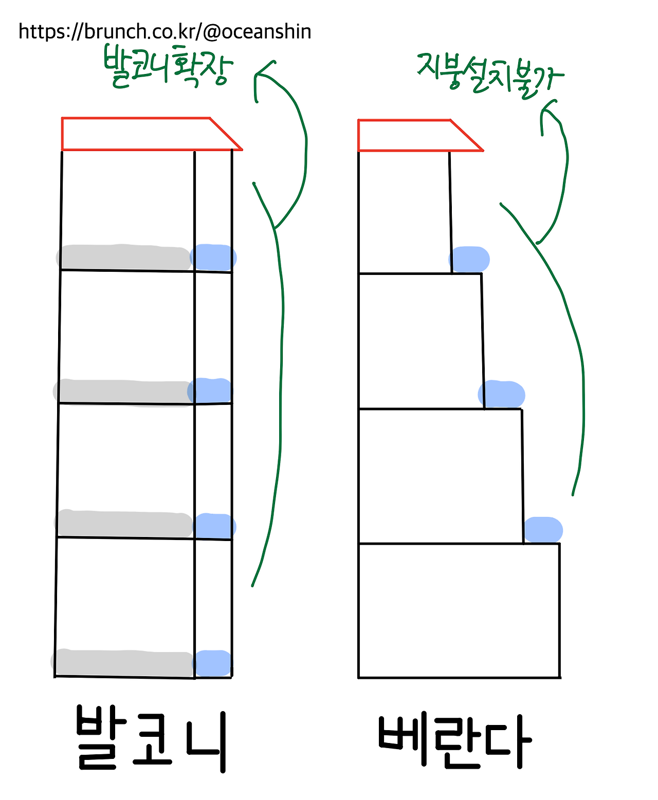오피스텔 발코니 설치 허용 아파트와 다른점은