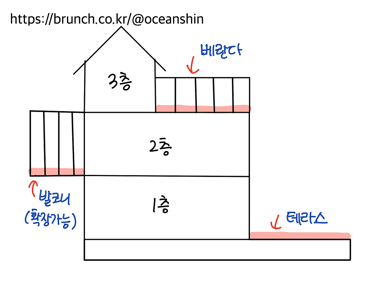 오피스텔 발코니 설치 허용 아파트와 다른점은