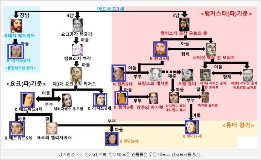 1 16 에드워드 4세 Edward Iv