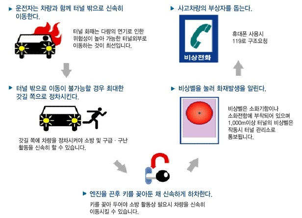 피난갱피난연락갱을 아시나요
