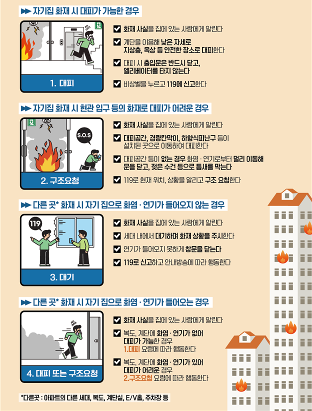 아파트 화재 시 피난행동요령