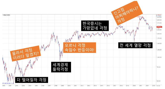 걱정해서 걱정이 없어지면, 걱정이 없겠네.