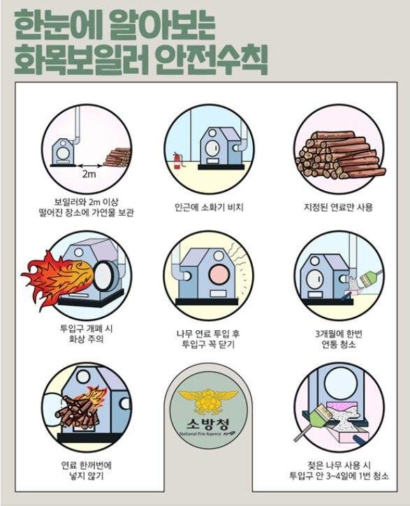 화목보일러 화재 현황