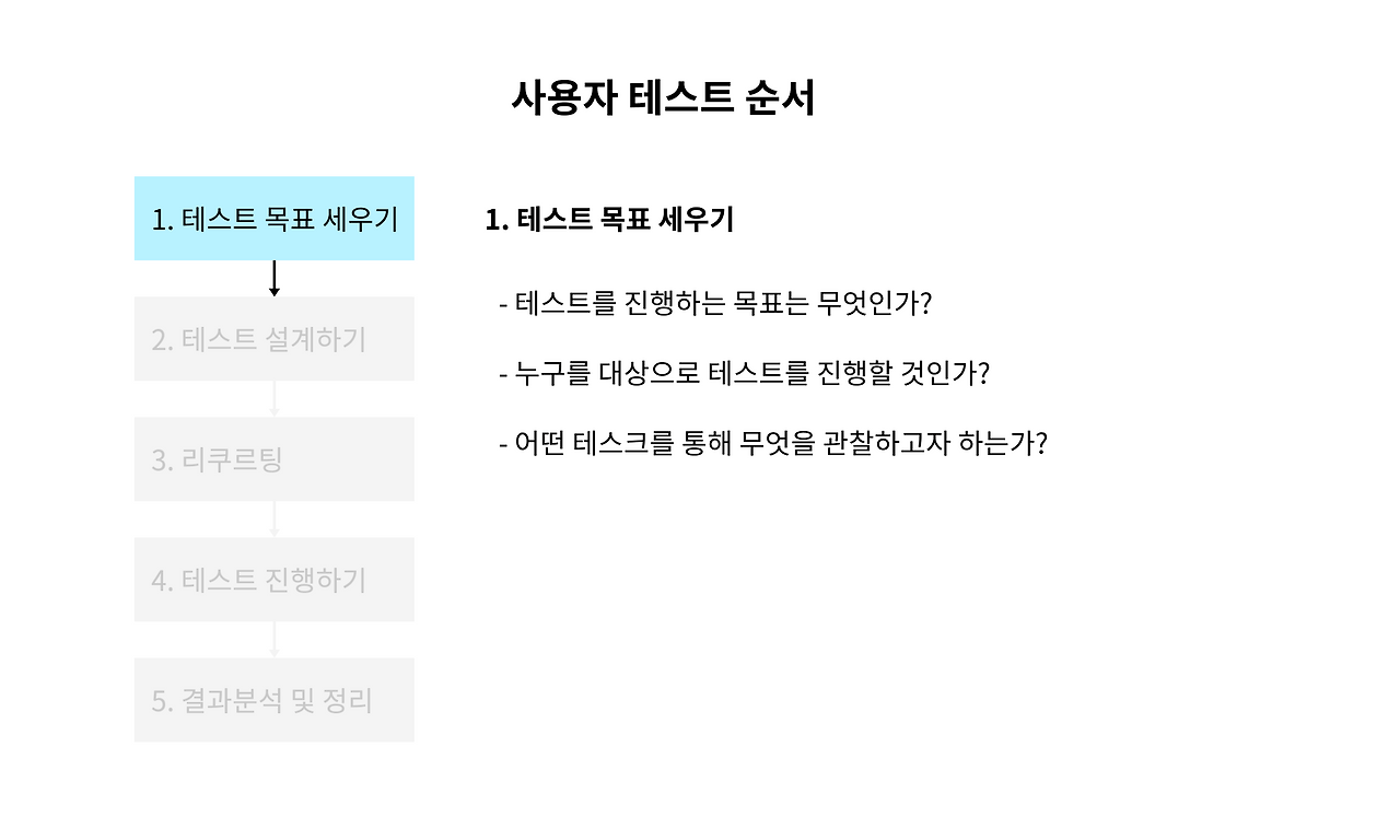 9편 사용성 테스트