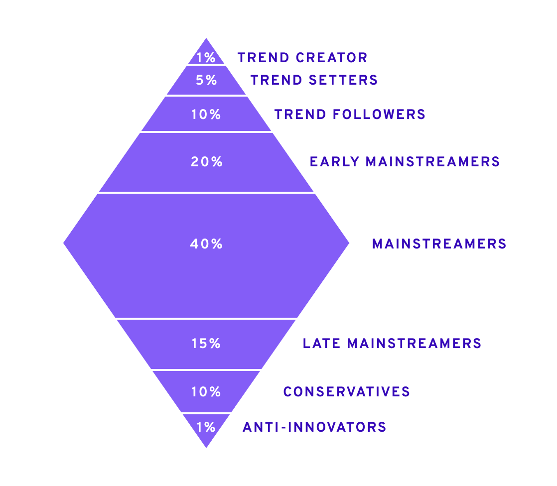 3. 트렌드의 확산