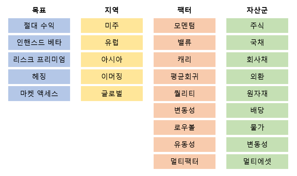Qis 비즈니스와 전략연계스왑