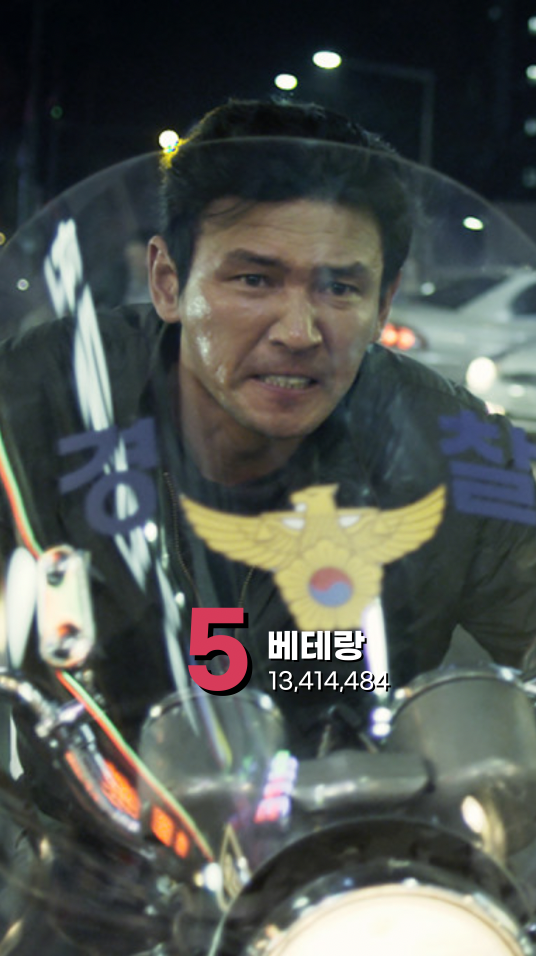 역대 한국영화 관객수 순위 Top 10